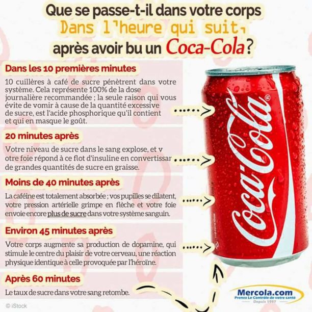 Les effets d'une boissons gazeuse sur le corps